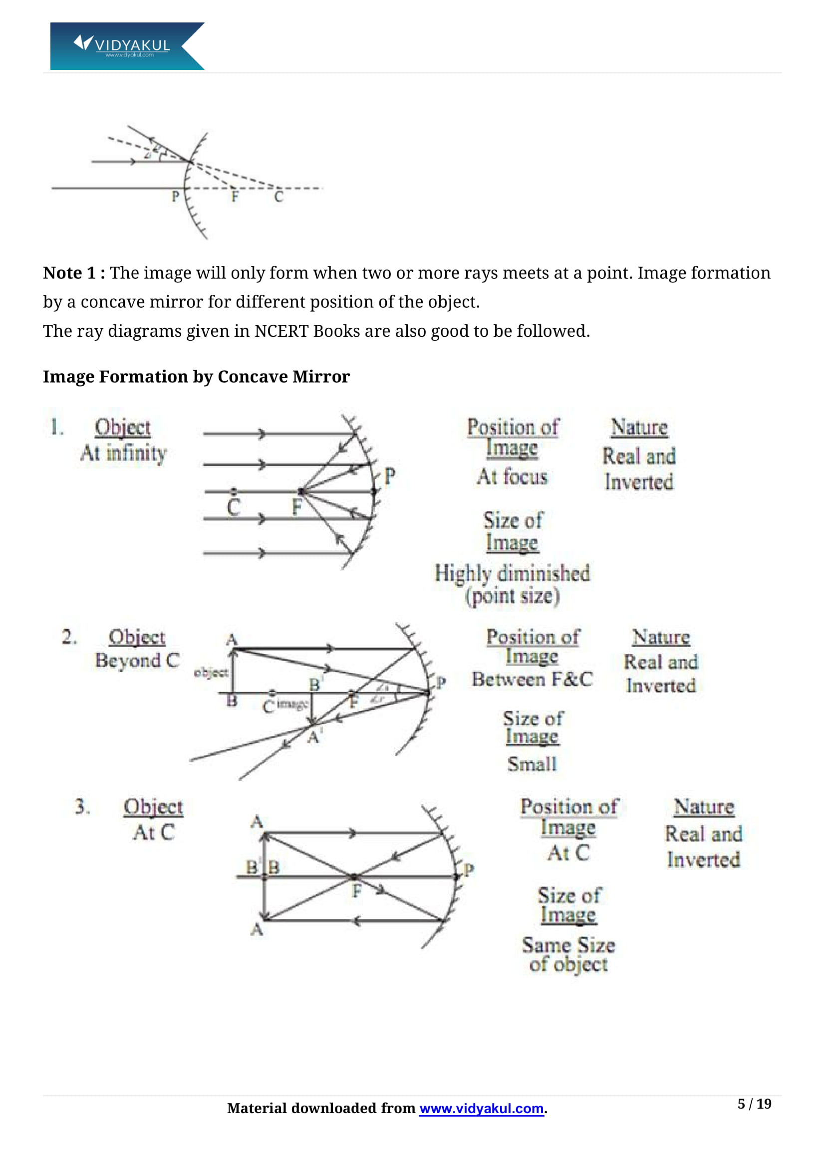 Class 10th Science Light Reflection and Refraction NCERT Notes CBSE 2023 Class 10th Science Light Reflection and Refraction NCERT Notes CBSE 2023