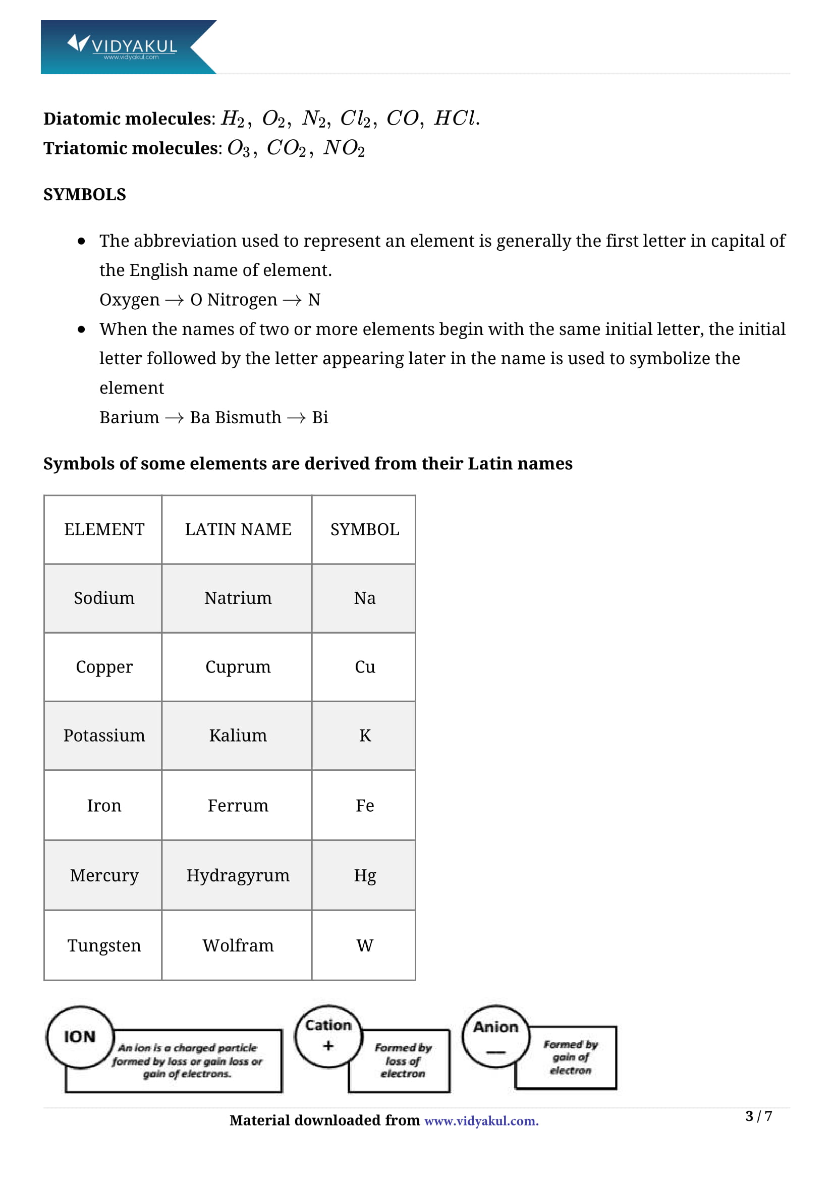 Class 9th Science Atoms And Molecules NCERT Notes CBSE 2023
