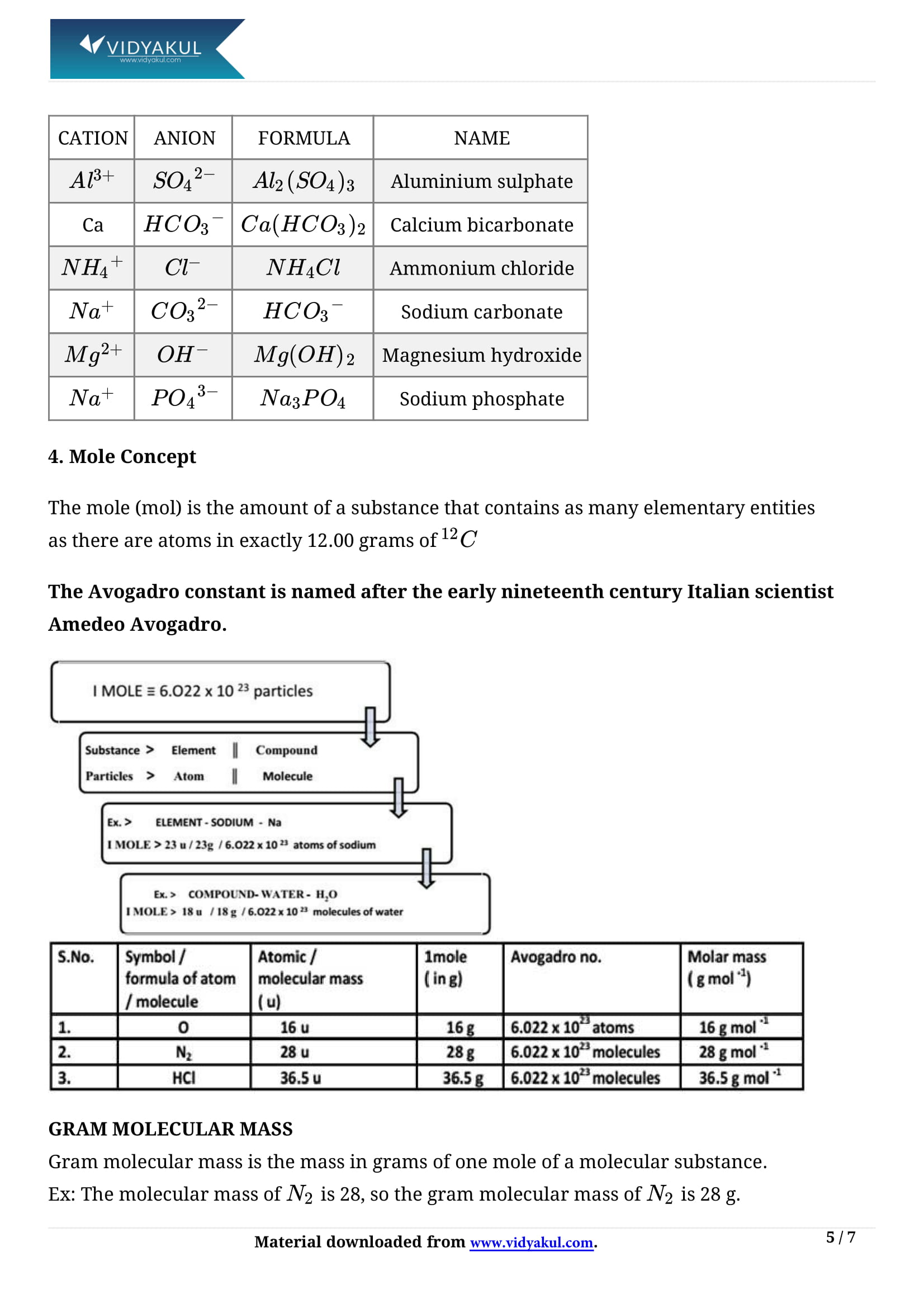 Class 9th Science Atoms And Molecules NCERT Notes CBSE 2023 Class 9th Science Atoms And Molecules NCERT Notes CBSE 2023