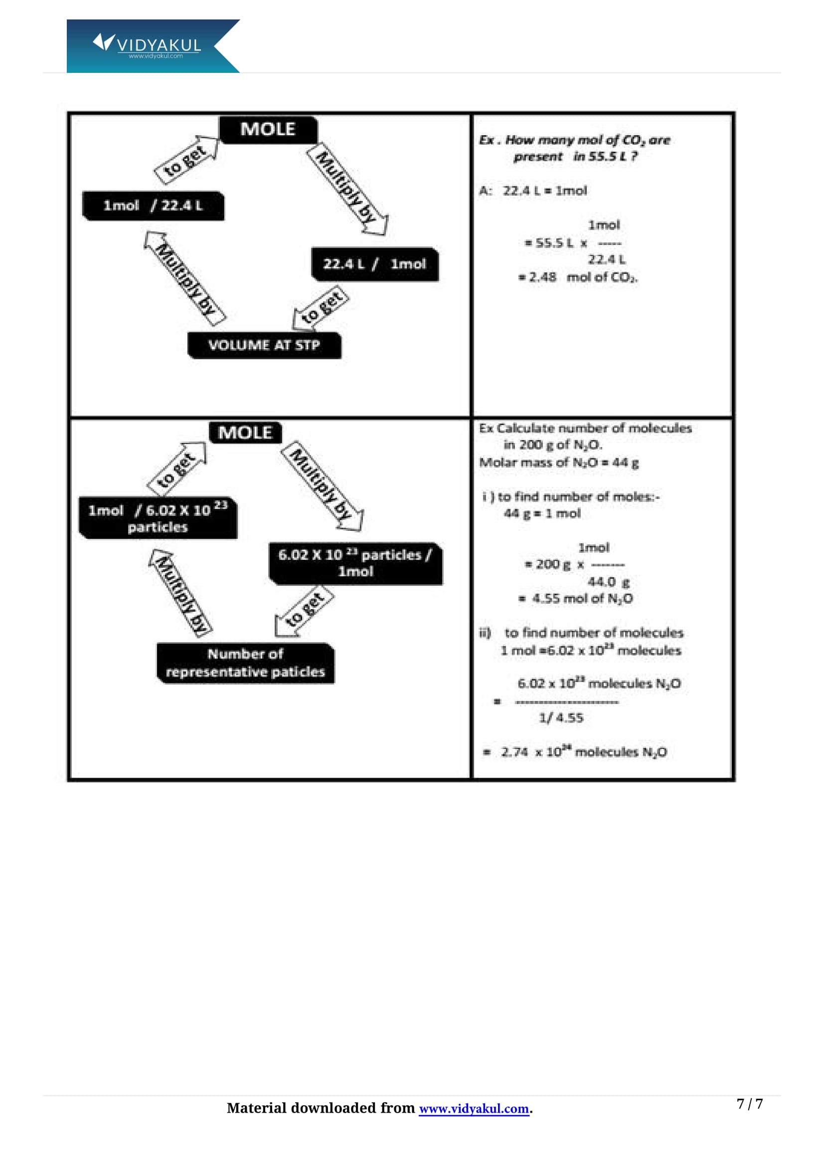Class 9th Science Atoms And Molecules NCERT Notes CBSE 2023 Class 9th Science Atoms And Molecules NCERT Notes CBSE 2023