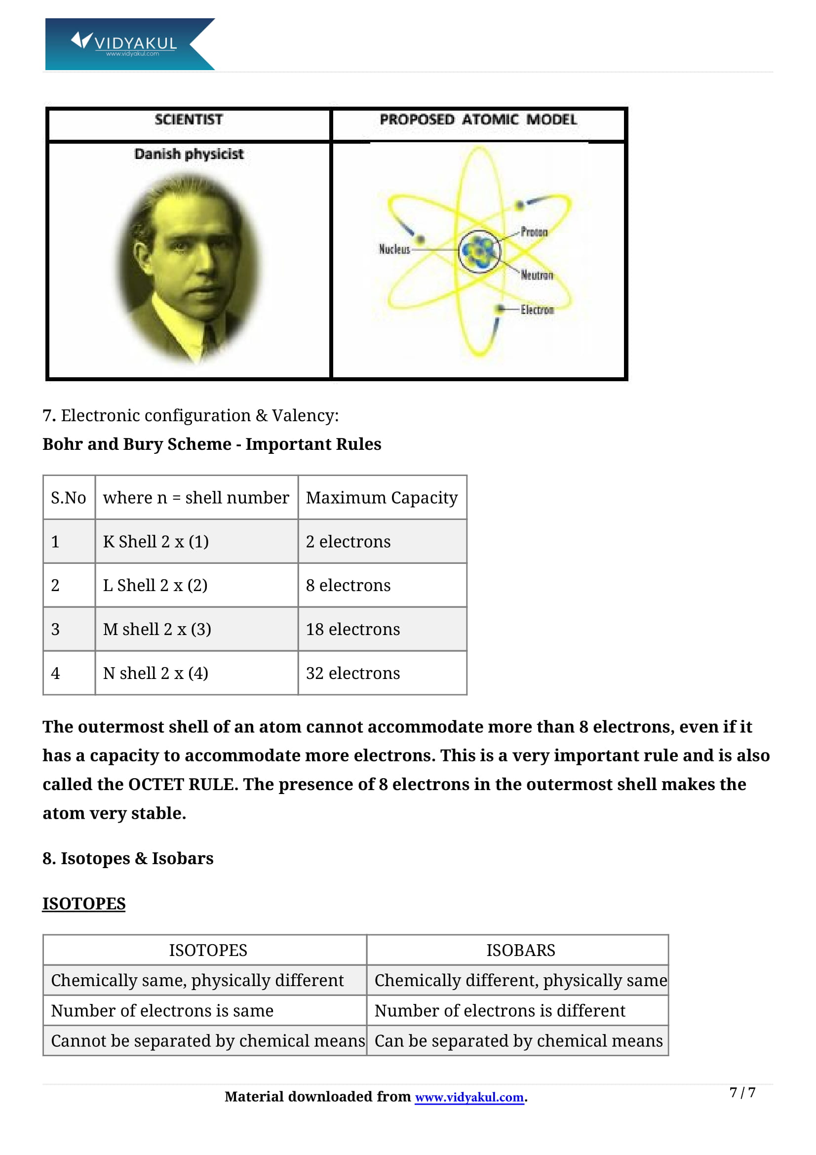 Class 9th Science Structure of the Atom NCERT Notes CBSE 2023 Class 9th Science Structure of the Atom NCERT Notes CBSE 2023